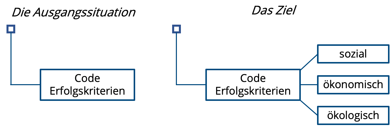 Codesystem anpassen - MAXQDA - MAXQDA
