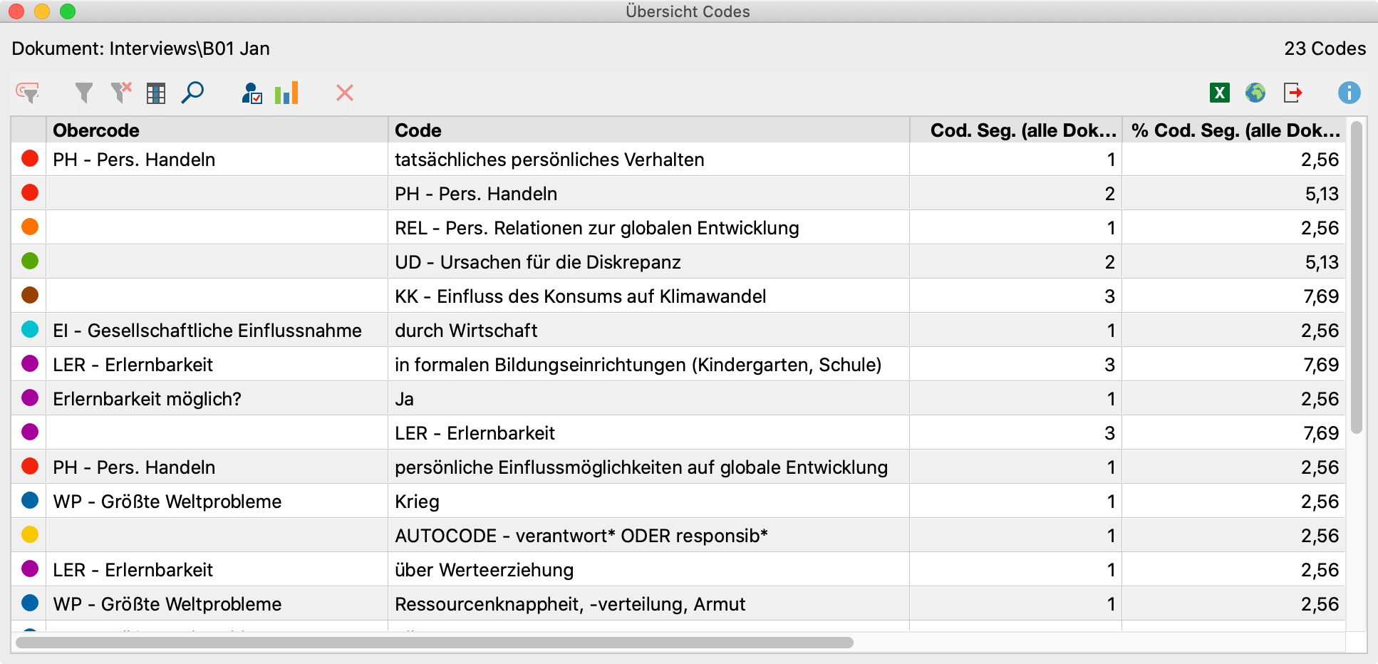 Die "Übersicht Codes" - MAXQDA - MAXQDA