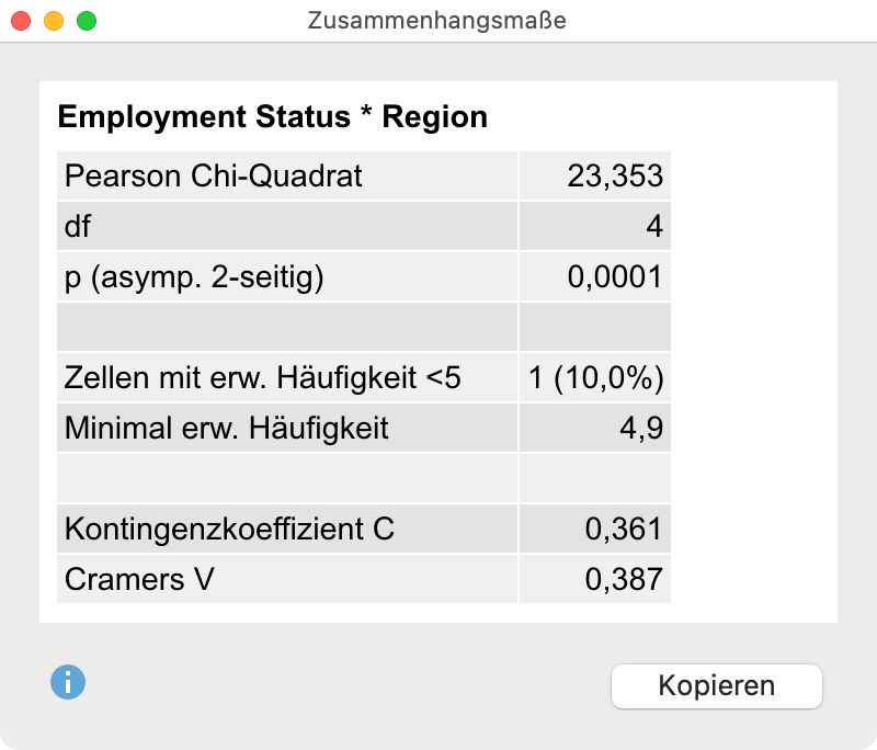 Kreuztabellen - MAXQDA - MAXQDA