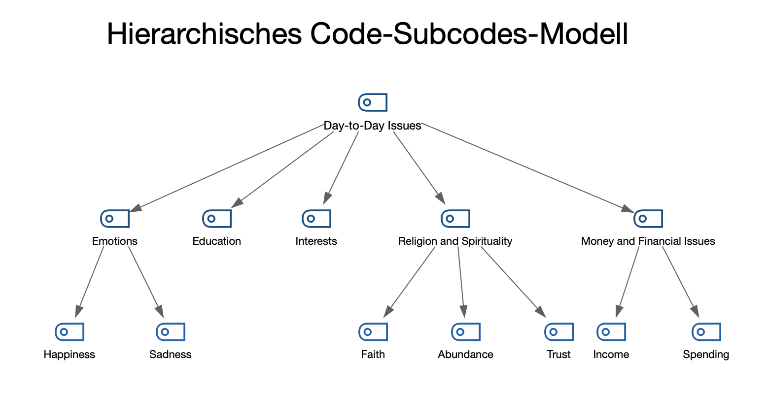 Die Modell-Vorlagen von MAXMaps - MAXQDA - MAXQDA