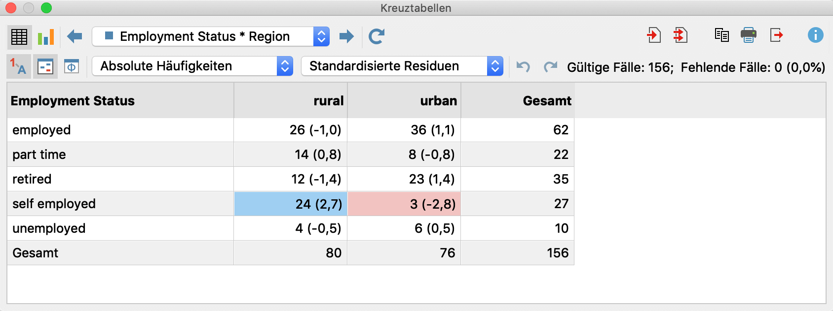 Kreuztabellen - MAXQDA - MAXQDA