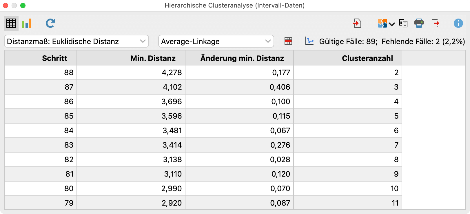 Hierarchische Clusteranalyse - MAXQDA