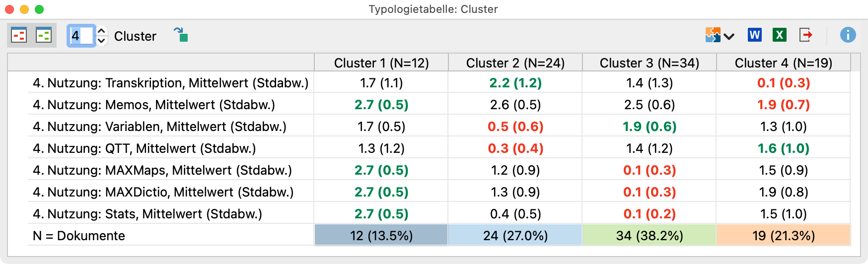 Hierarchische Clusteranalyse - MAXQDA