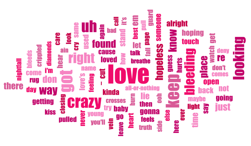 Thematische Analyse in 7 Schritten mit MAXQDA