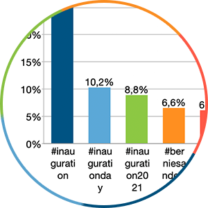 MAXQDA Blog - MAXQDA