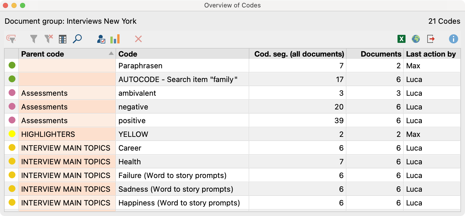 MAXQDA 2022 Online Manual: Overview of Codes