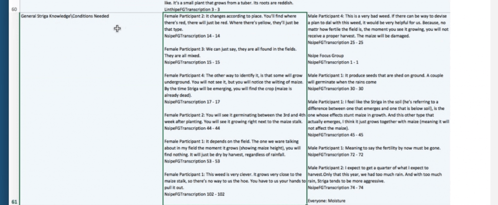 Visualizing Gendered Experiences with MAXMaps - Fieldwork Analysis