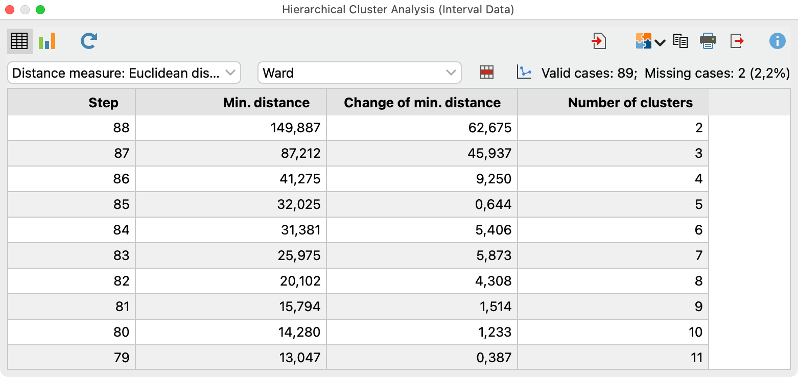 MAXQDA 2022 Online Manual: Hierarchical Cluster Analysis - MAXQDA