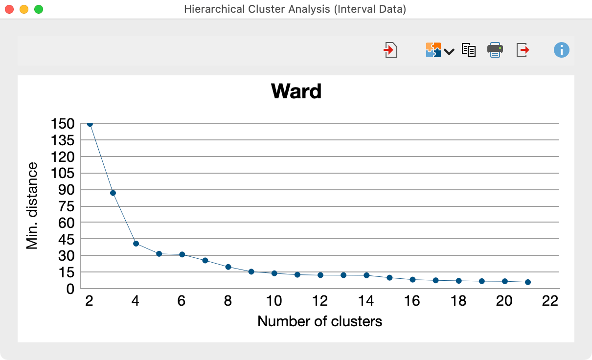 MAXQDA 2022 Online Manual: Hierarchical Cluster Analysis - MAXQDA