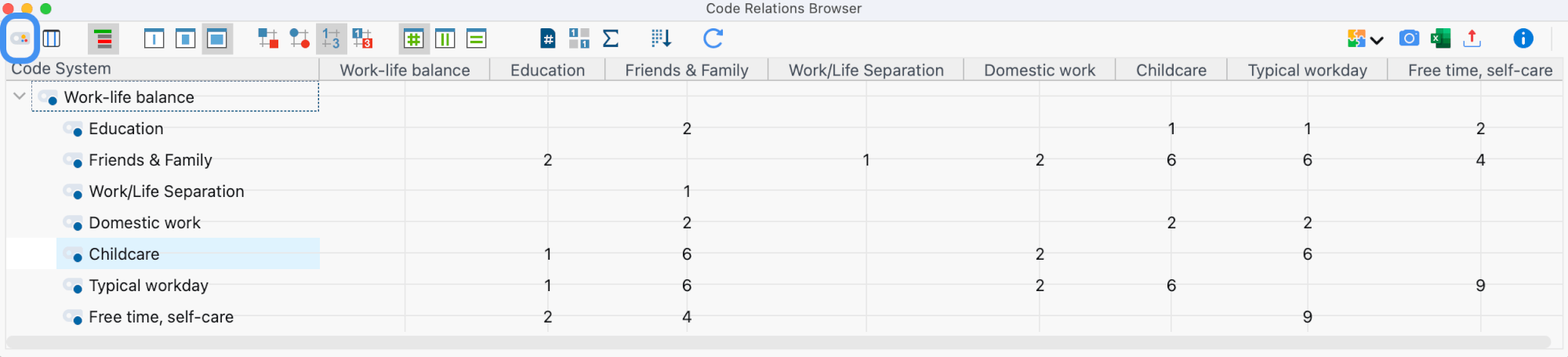 Code Map (Similarity of Codes) - MAXQDA