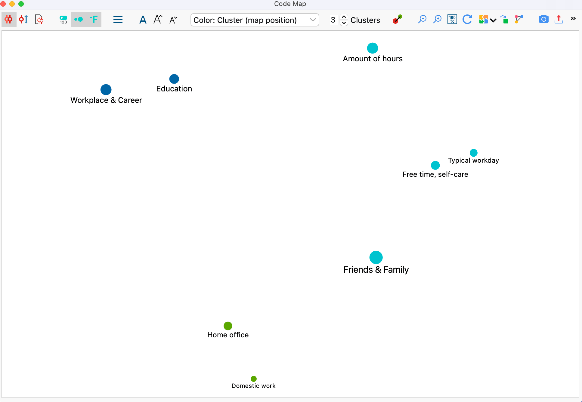 Code Map (Similarity of Codes) - MAXQDA