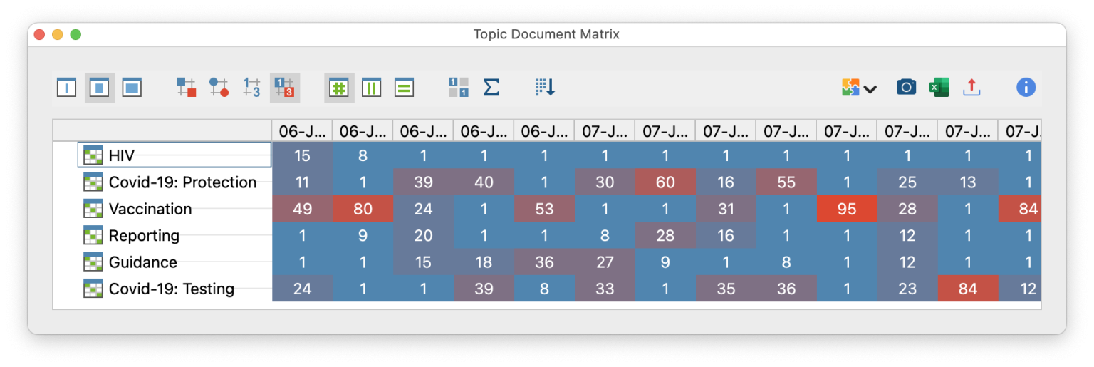 MAXQDA 2022 Online Manual: Topic Modeling - MAXQDA