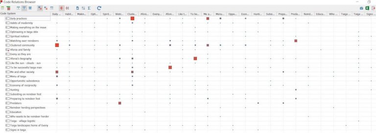 Narrative Analysis with MAXQDA 2018: Daily Life of Reindeer Herdsmen