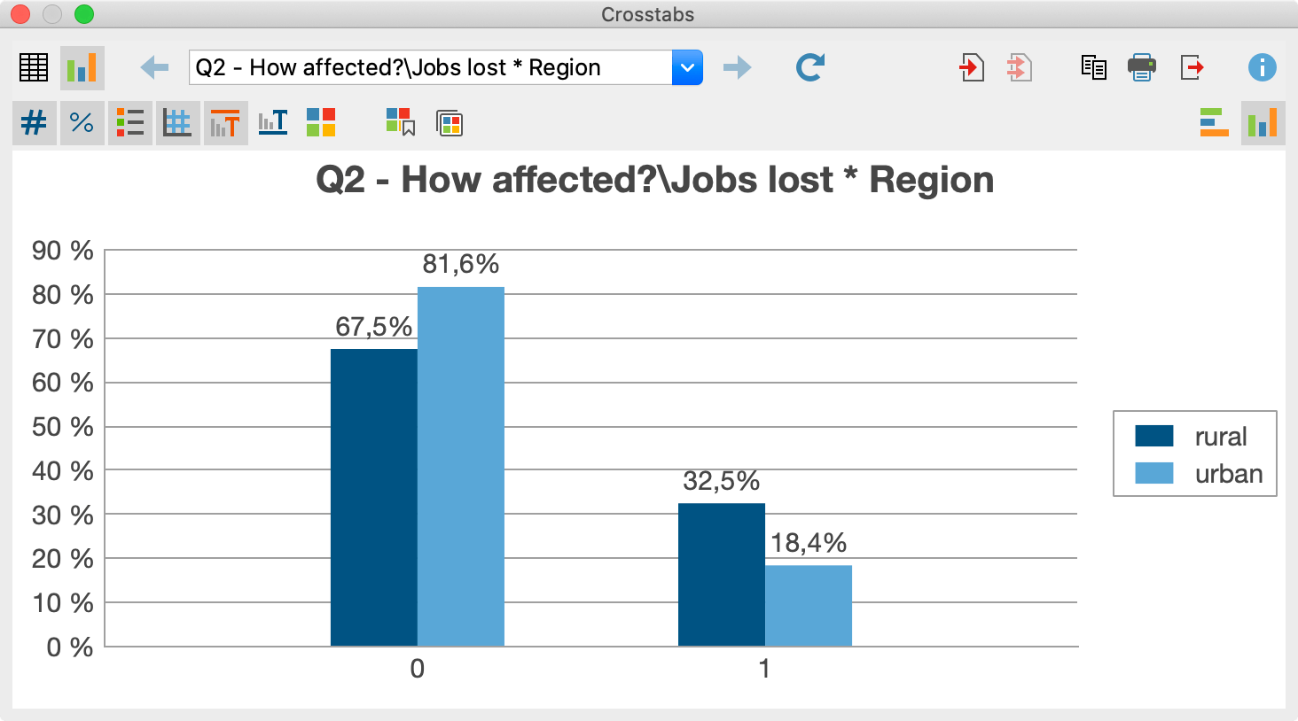 MAXQDA 2022 Online Manual Analyze Survey Data With MAXQDA Stats MAXQDA