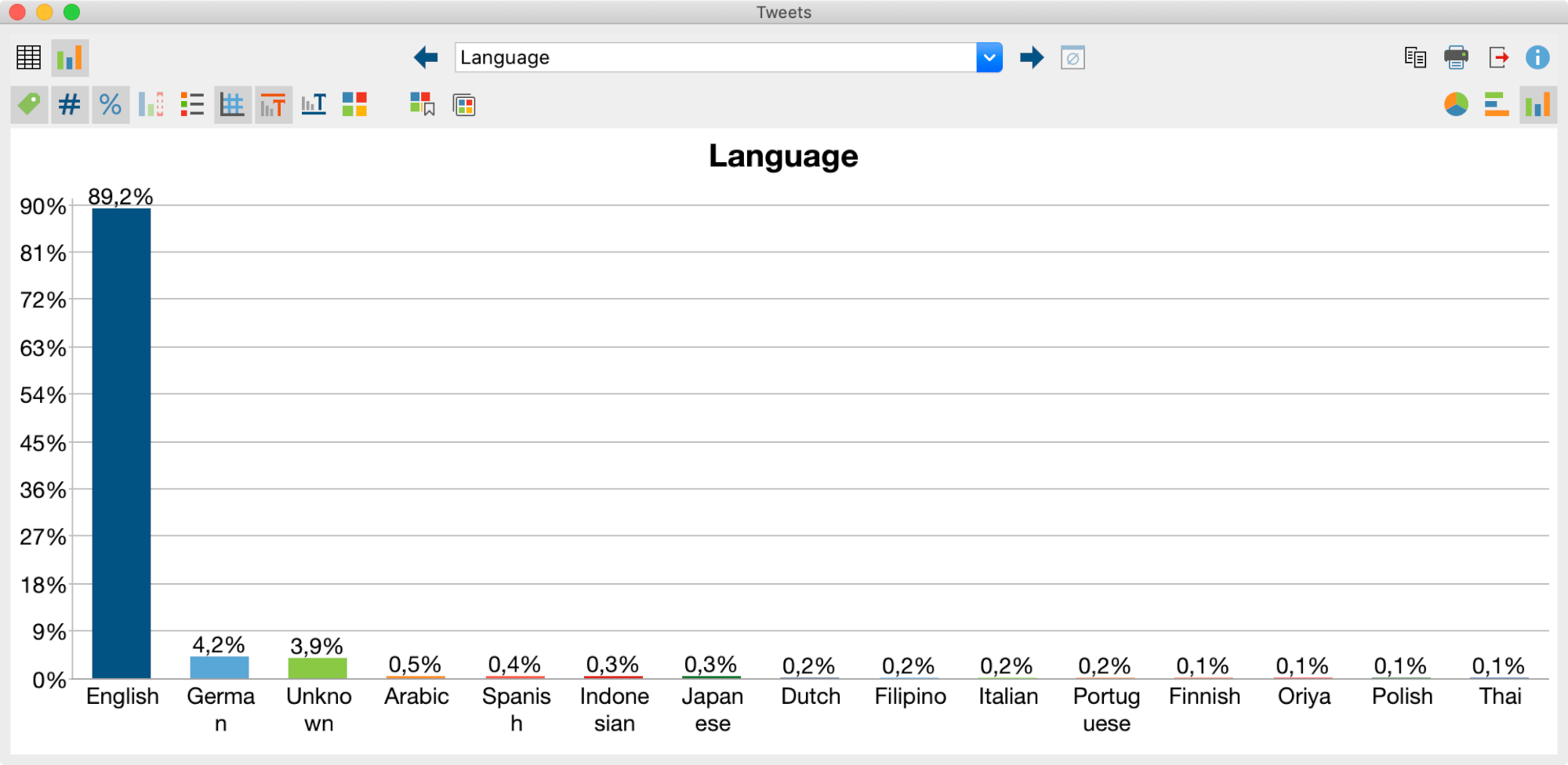 MAXQDA 2022 Online Manual: Analyze Tweets - MAXQDA