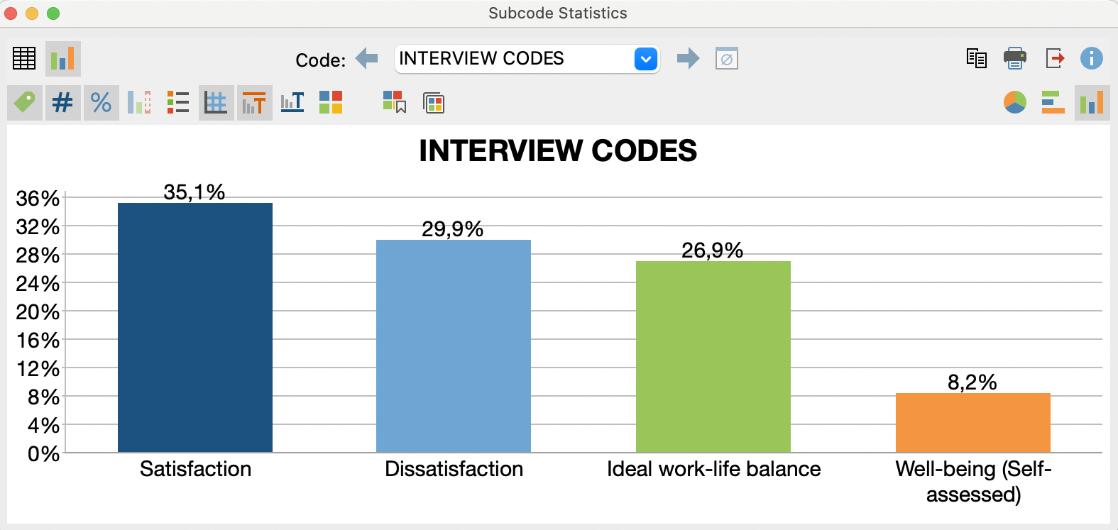 Frequency Tables and Charts for Subcodes - MAXQDA
