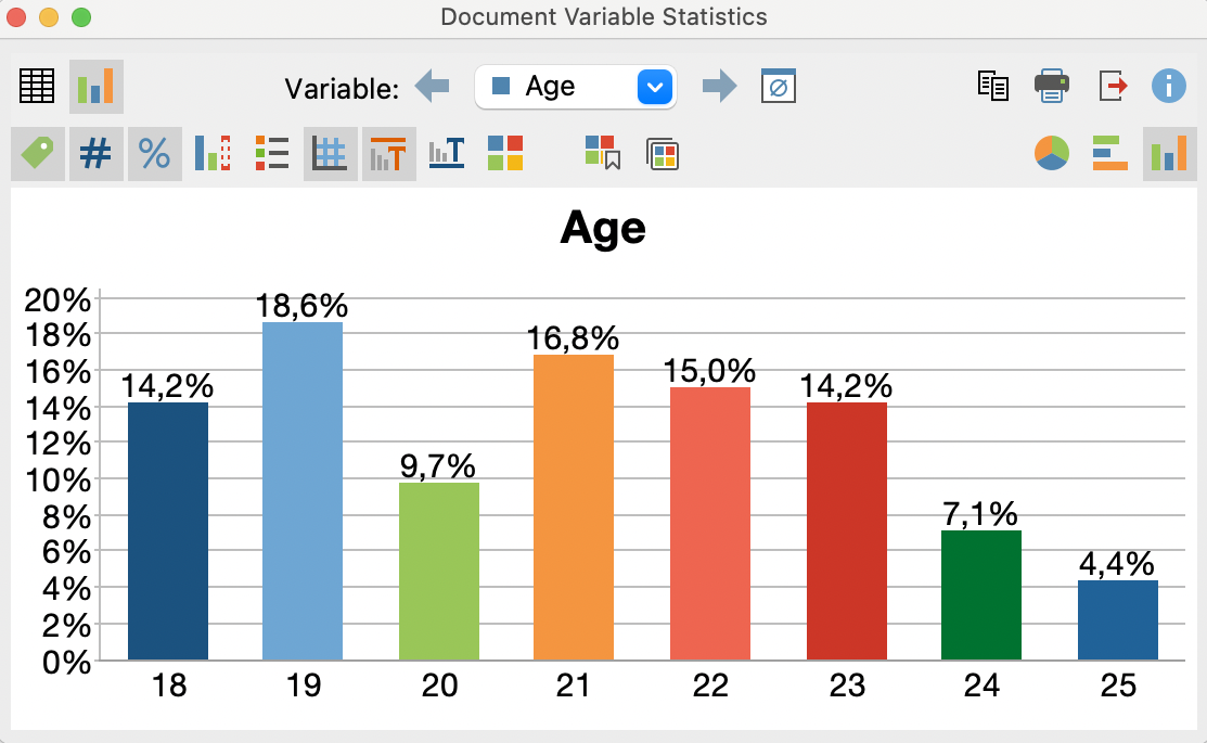 MAXQDA 2022 Online Manual: Frequency Tables and Charts for Variables - MAXQDA