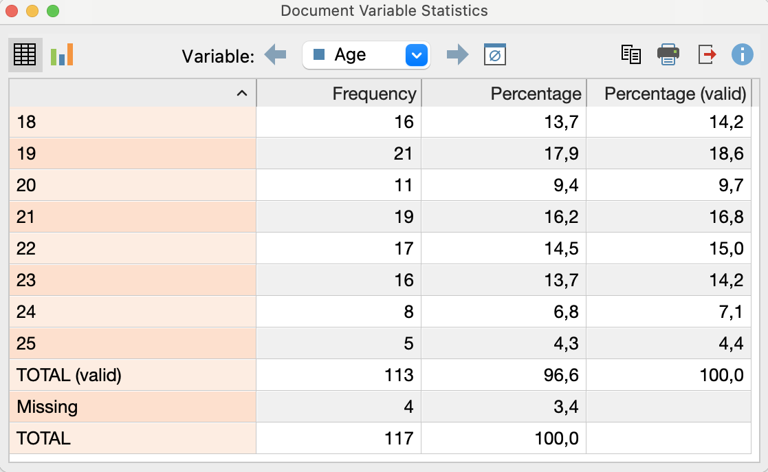 Frequency Table Statistics