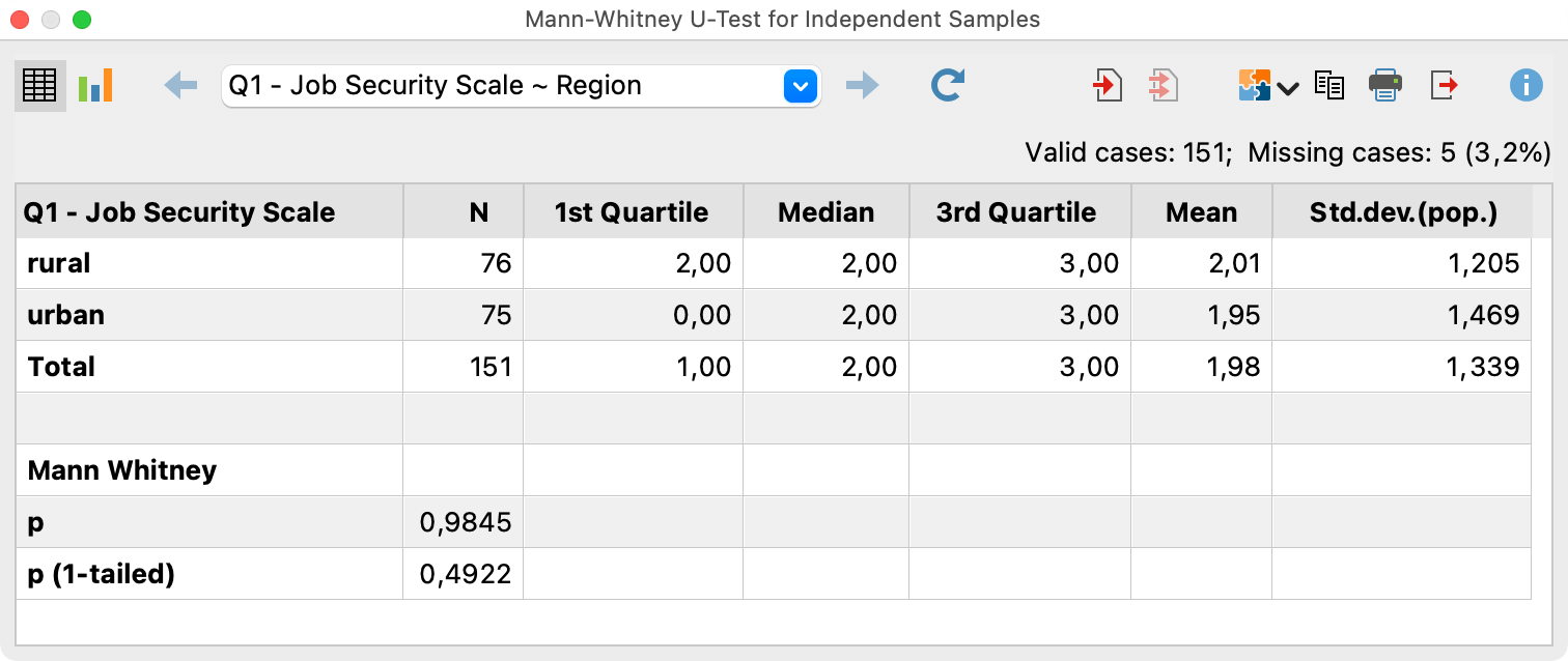 MAXQDA 2022 Online Manual: t-Test and U-Test - MAXQDA