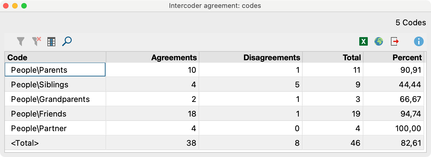 MAXQDA 2022 Online Manual: Intercoder Agreement - MAXQDA