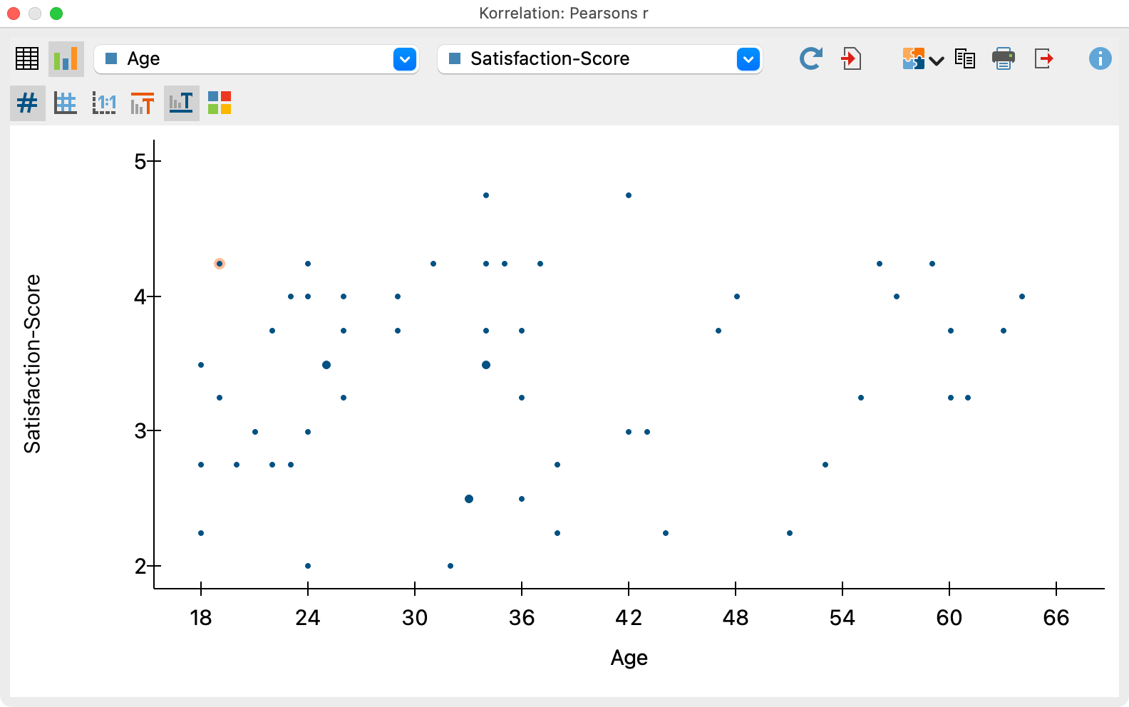 MAXQDA 2022 Online Manual: Correlation - MAXQDA