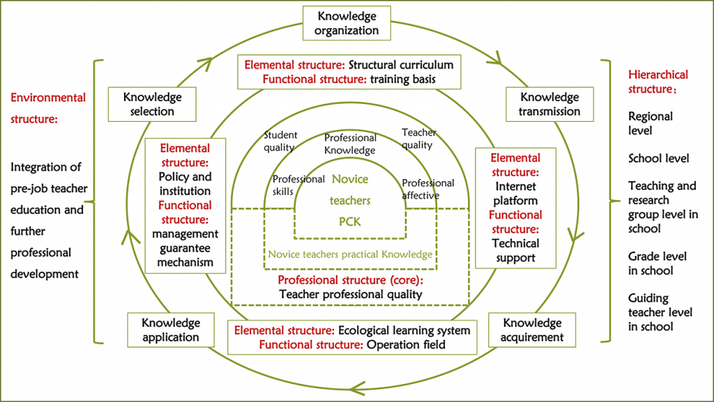 Studying Teachers Professional Development with MAXQDA in Praxis