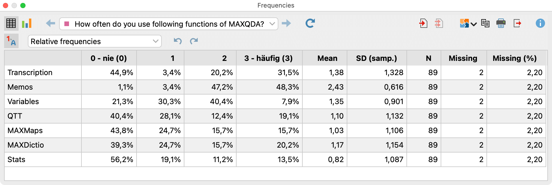 MAXQDA 2022 Online Manual: Analyze Matrix Questions - MAXQDA