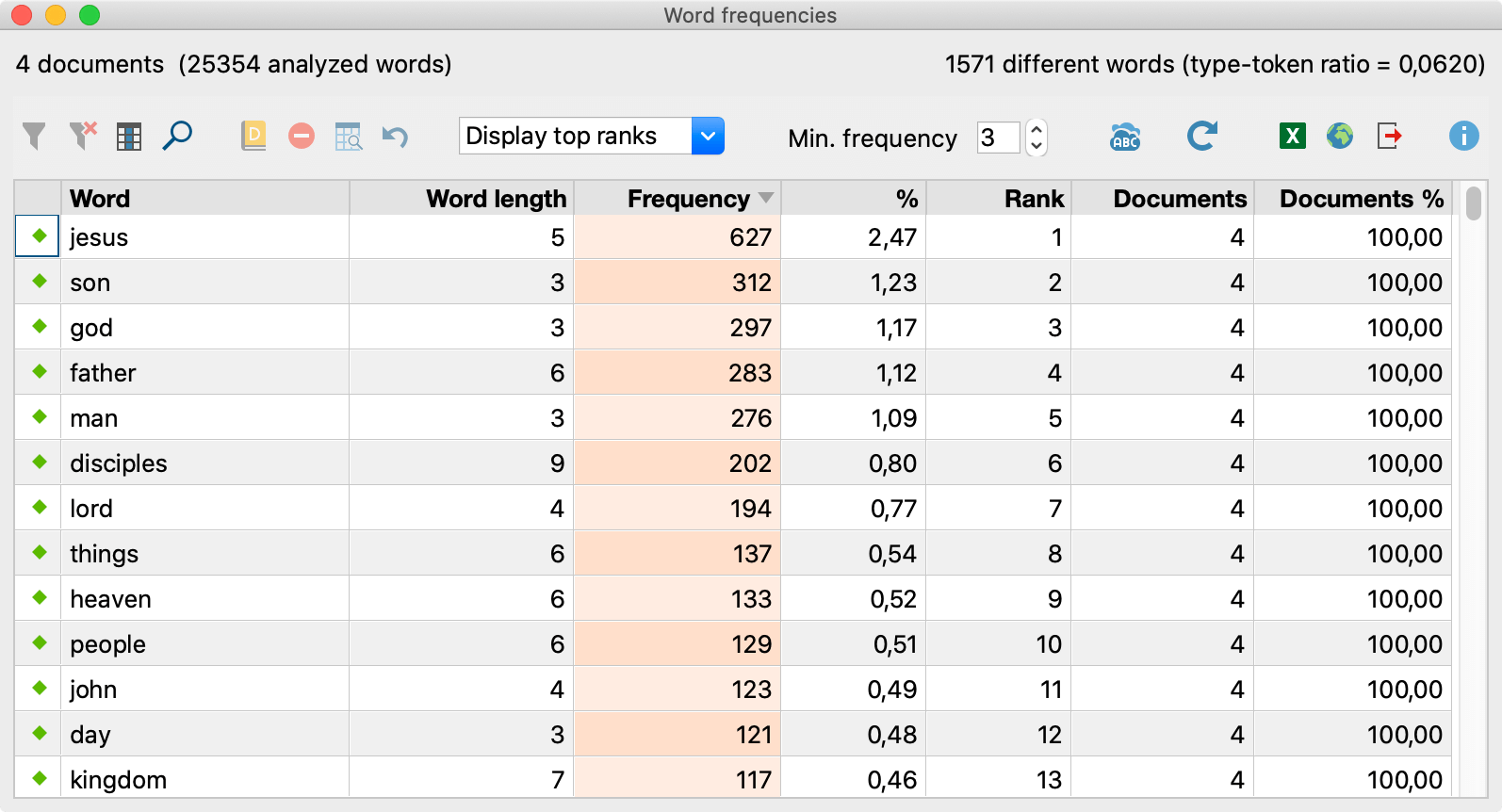 Word Frequencies Table Of Results Maxqda Free Hot Nude Porn Pic Gallery Word Frequencies Table Of Results Maxqda Free Hot Nude Porn Pic Gallery