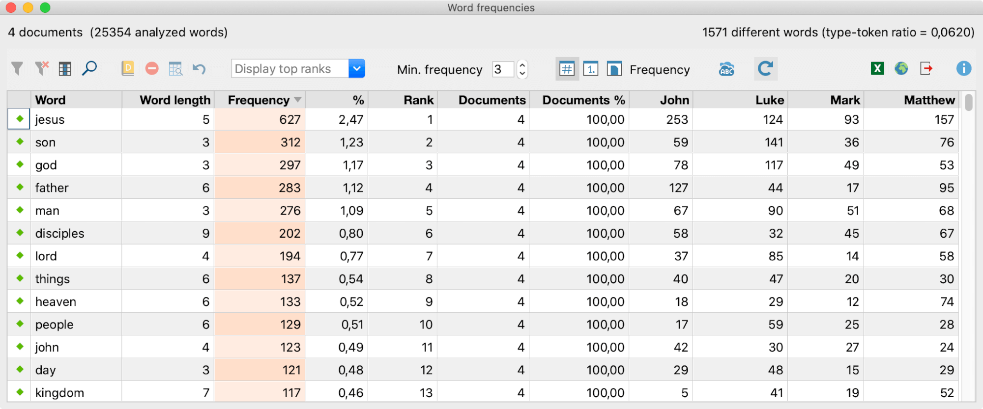 Results Are In Words