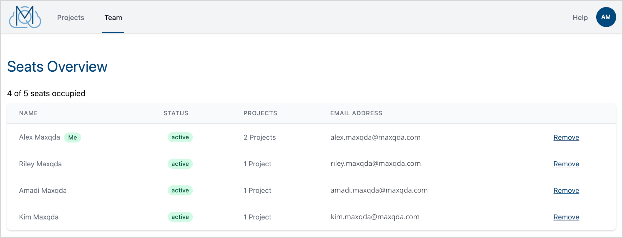 Team overview - MAXQDA - MAXQDA