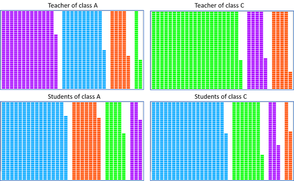 Perspectives on Mathematics Assessment - MAXQDA Research Example