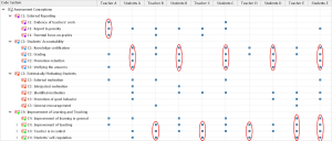 Perspectives on Mathematics Assessment - MAXQDA Research Example