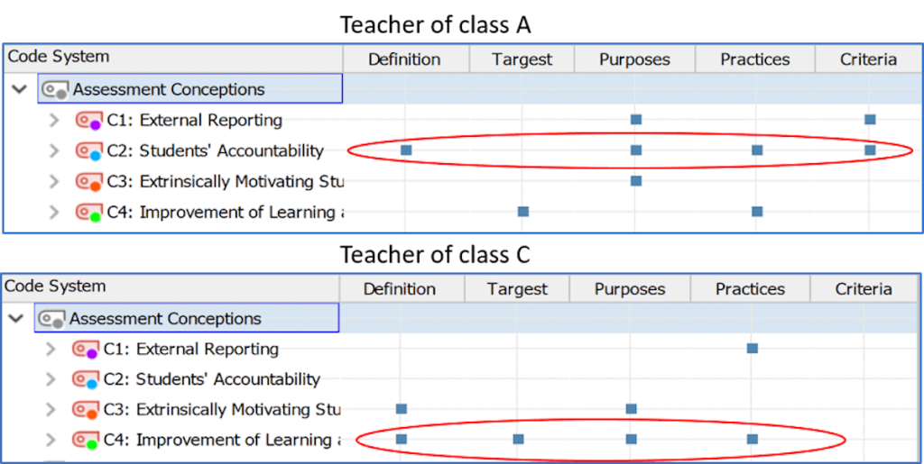 Perspectives on Mathematics Assessment - MAXQDA Research Example