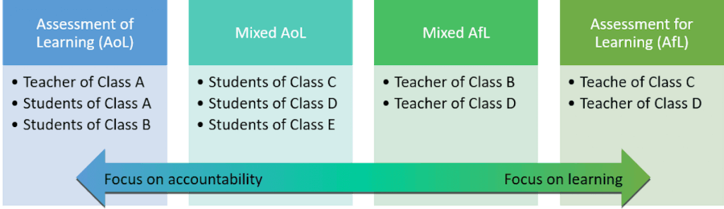 Perspectives on Mathematics Assessment - MAXQDA Research Example