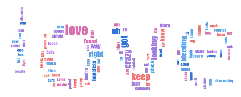 Favorite Features: Word Cloud - MAXQDA