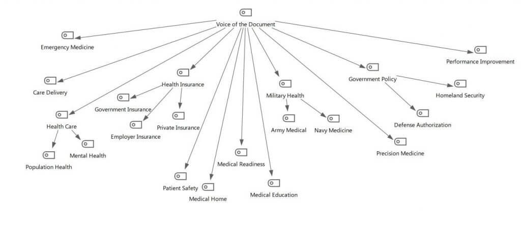 Affinity Mapping Made Simple with MAXQDA for Taxonomy Creation