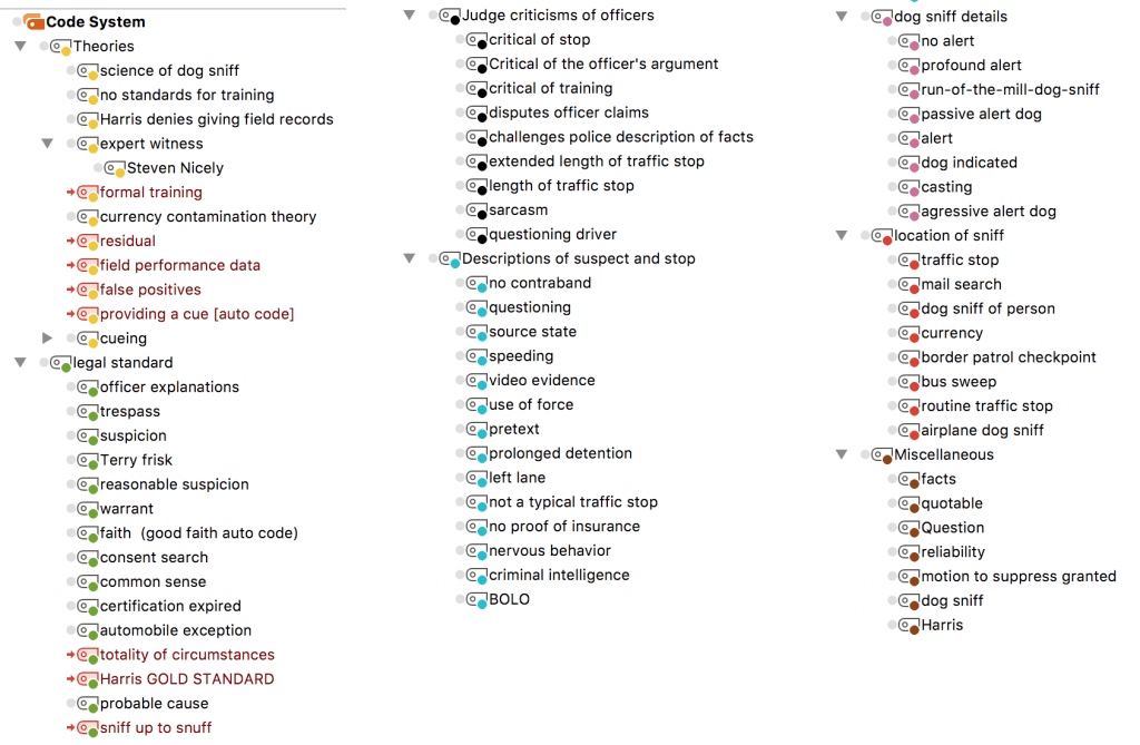 MAXQDA and the Four Stages of Research - Analysis Methodology Guide