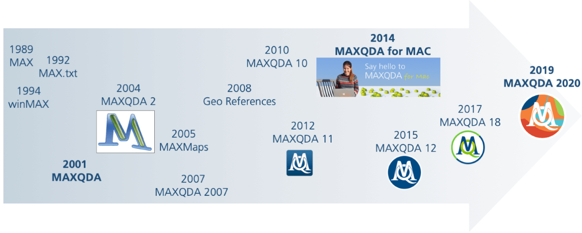 30 Years MAXQDA: The history behind the release of MAXQDA 2020