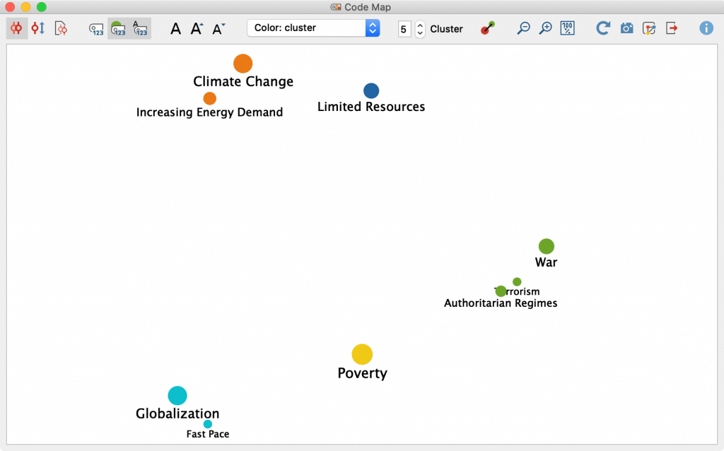 Code Map: Position Codes According to Similarity | MAXQDA