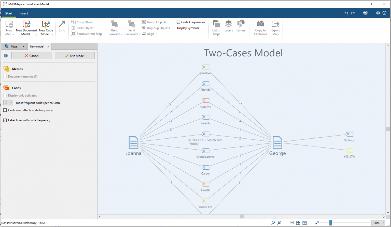 I've Coded My Data - Now What? 3 Ways to get an Overview of Your Data