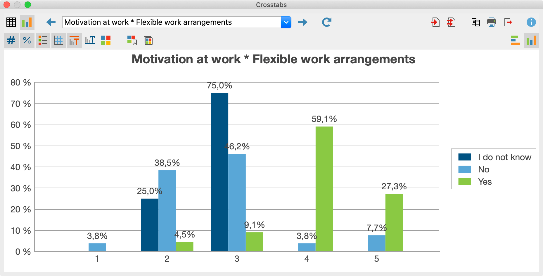 MAXQDA 2022 Online Manual: Crosstabs - MAXQDA