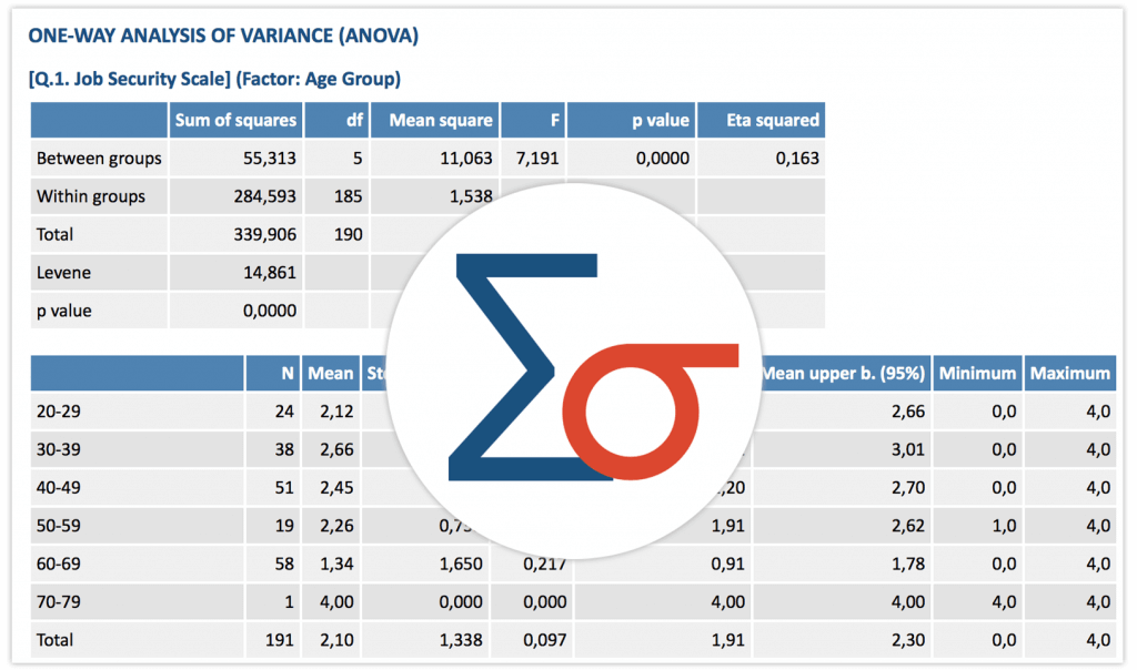 MAXQDA Analytics Pro | Qualitative and statistical analysis features in one