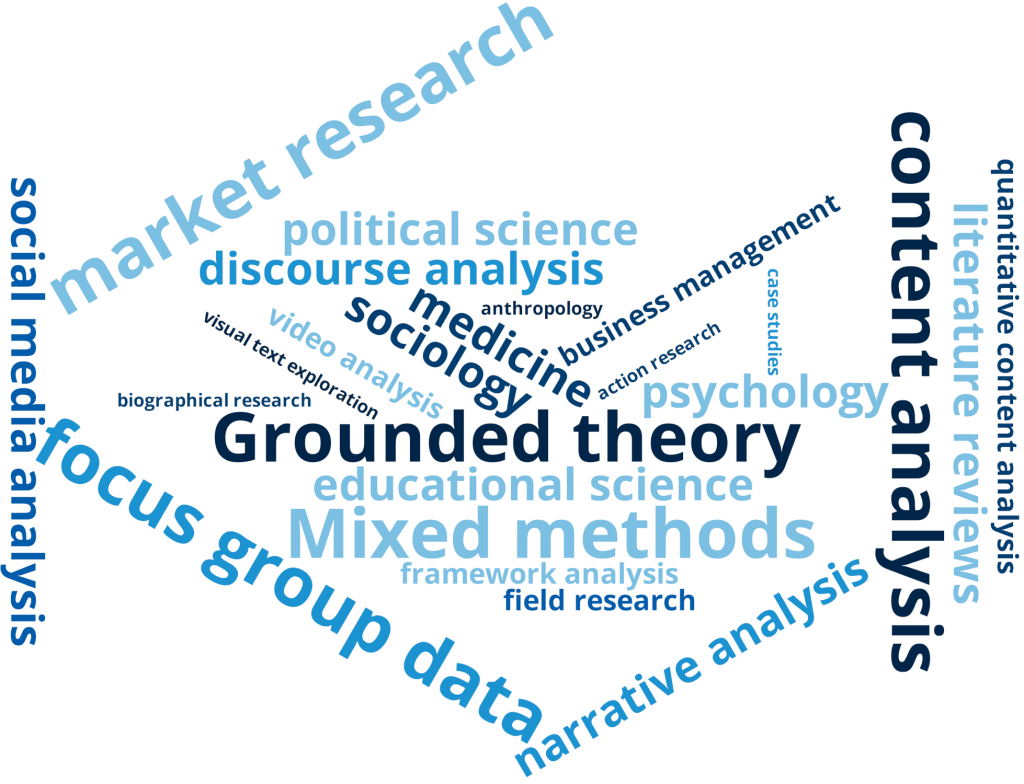 Grounded theory maxqda - weryvino