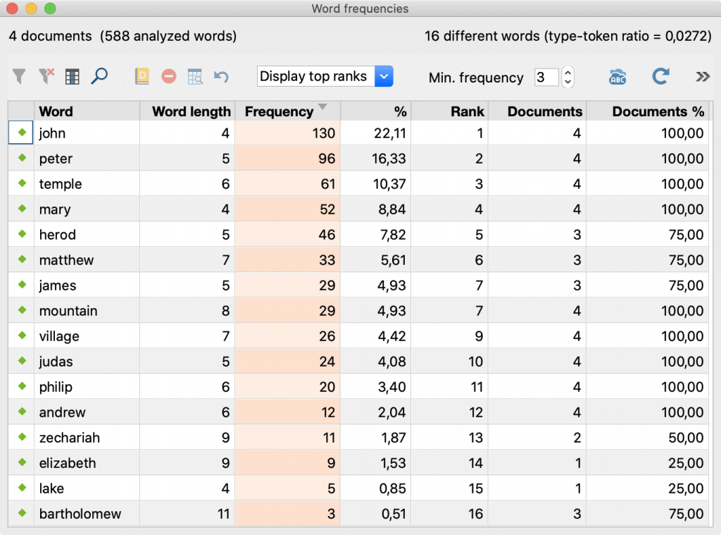 Literature Analysis - MAXQDA