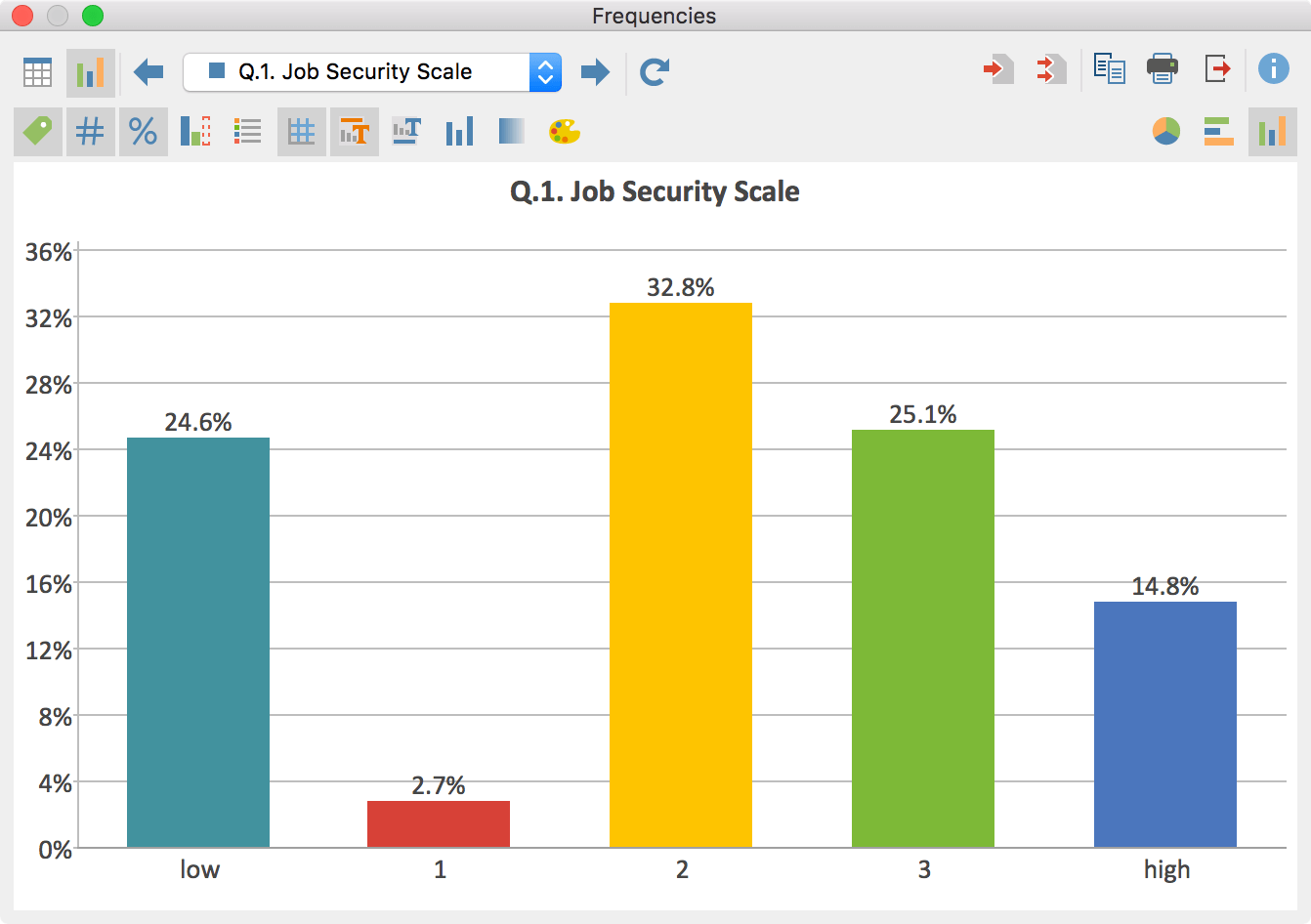 Frequency Tables MAXQDA MAXQDA