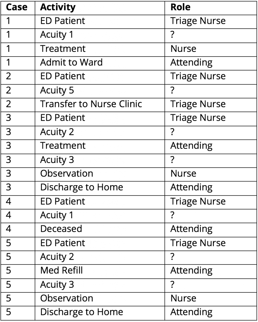 Using MAXQDA in Healthcare Research: Process Discovery - MAXQDA