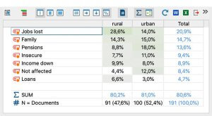 CAQDAS Software - MAXQDA