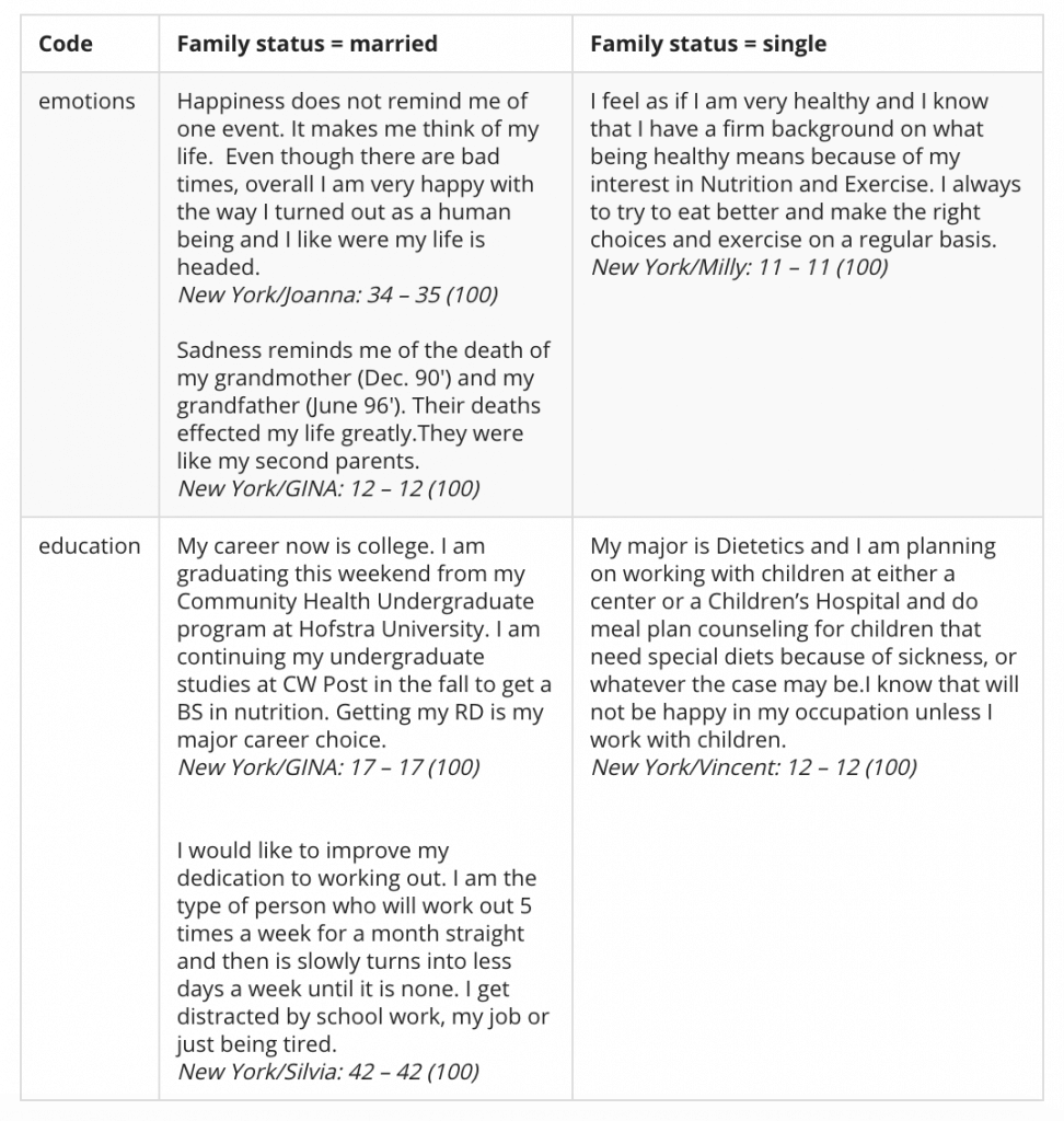 15 MAXQDA export and visualisations to present results