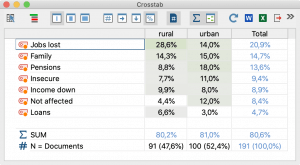 Content Analysis - MAXQDA