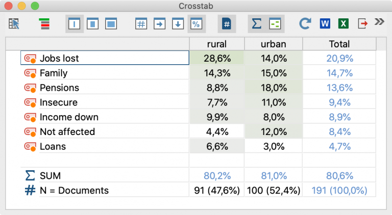 Content Analysis - MAXQDA